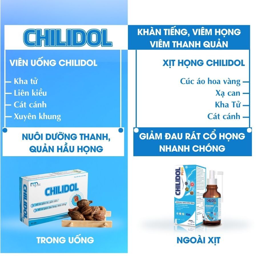 CHILIDOL + xịt CHILIDOL Plus cải thiện khàn tiếng, viêm họng, viêm ...