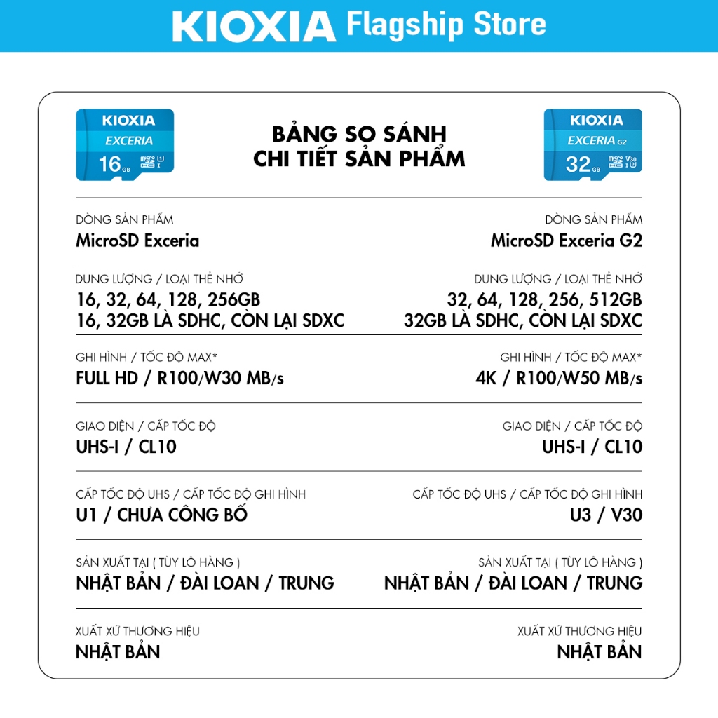 Thẻ nhớ KIOXIA MicroSD FullHD / 4K SDHC / SDXC V30 U1 / U3 CL10 [ MicroSD Exceria / MicroSD ...