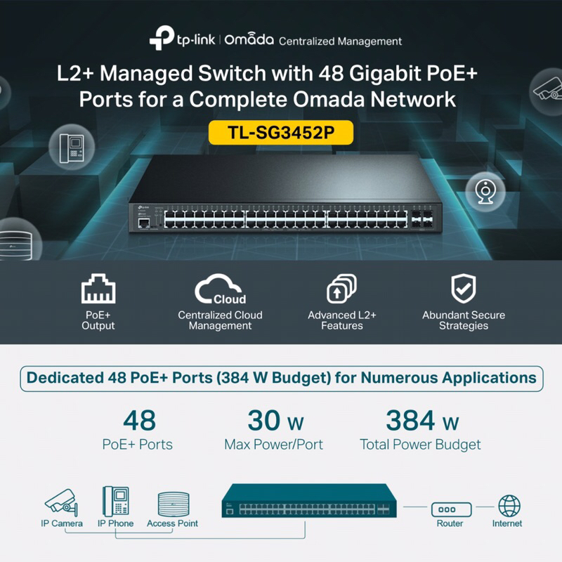 TP-Link TL-SG3452P JetStream 52-Port Gigabit L2+ Managed Switch with 48 ...