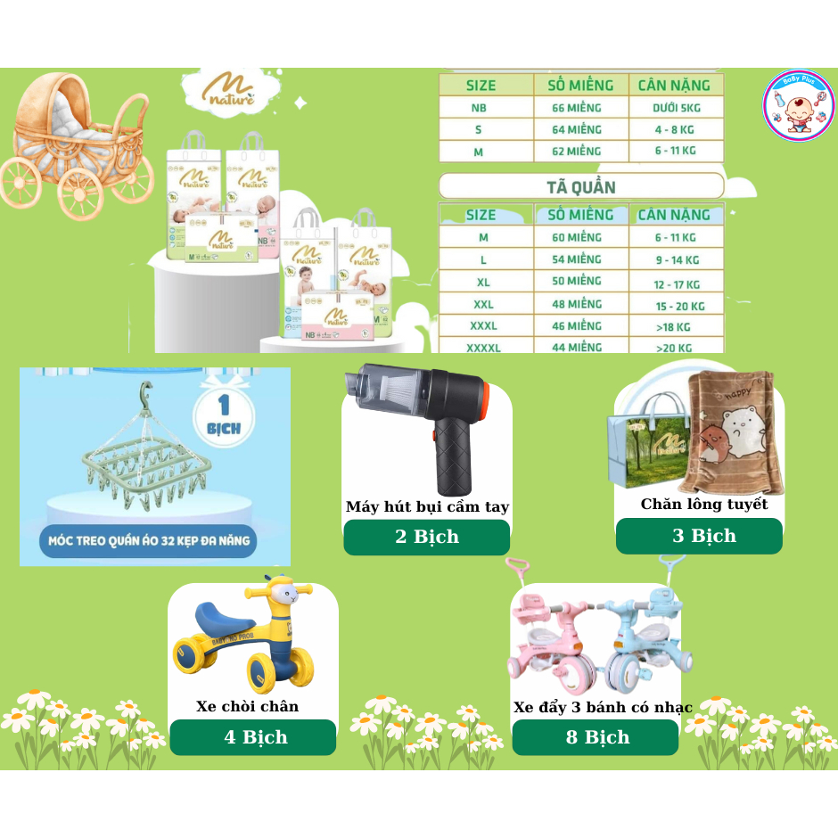 (KÈM QUÀ TẶNG hết quà 1b) Bỉm Momo Nature | Shopee Việt Nam