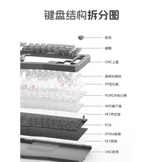 Bàn Phím Cơ Monka Alice 67 Pro | Nhôm CNC | 3 Modes | Mạch Xuôi ...