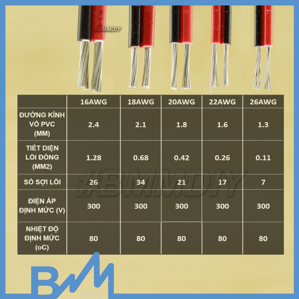 Dây điện đôi 5 mét 16AWG 18AWG 20AWG 22AWG 26AWG 300V 2468 lõi đồng mạ ...
