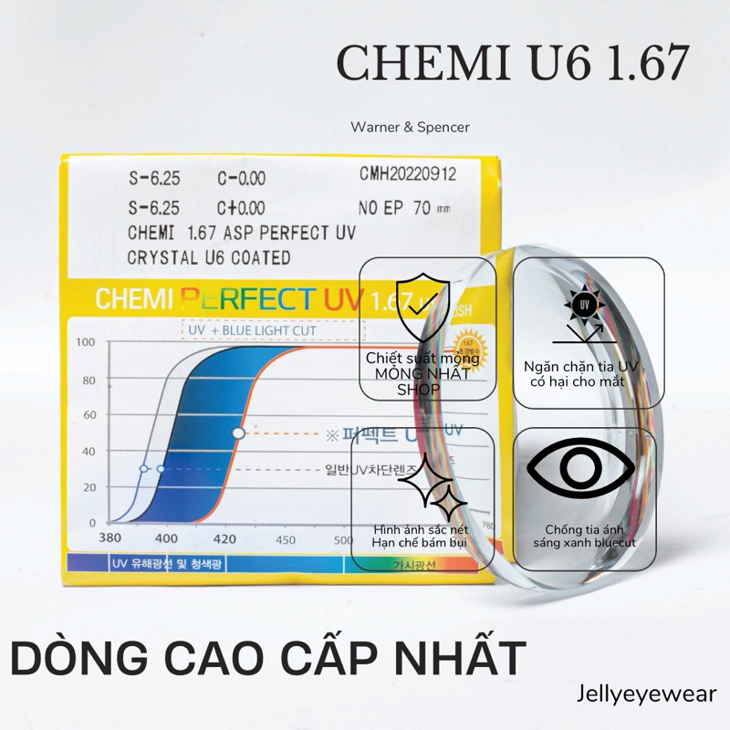 TRÒNG CẬN CHEMI UV U2-U6 CHIẾT SUẤT 1.56-1.67 SIÊU MỎNG CAO CẤP | Shopee Việt Nam