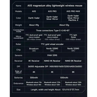 Chuột không dây gaming MCHOSE AX5 Magnesium siêu nhẹ | PAW 3395 | 8Khz | 3 mode | AX5 Pro | Pro ...