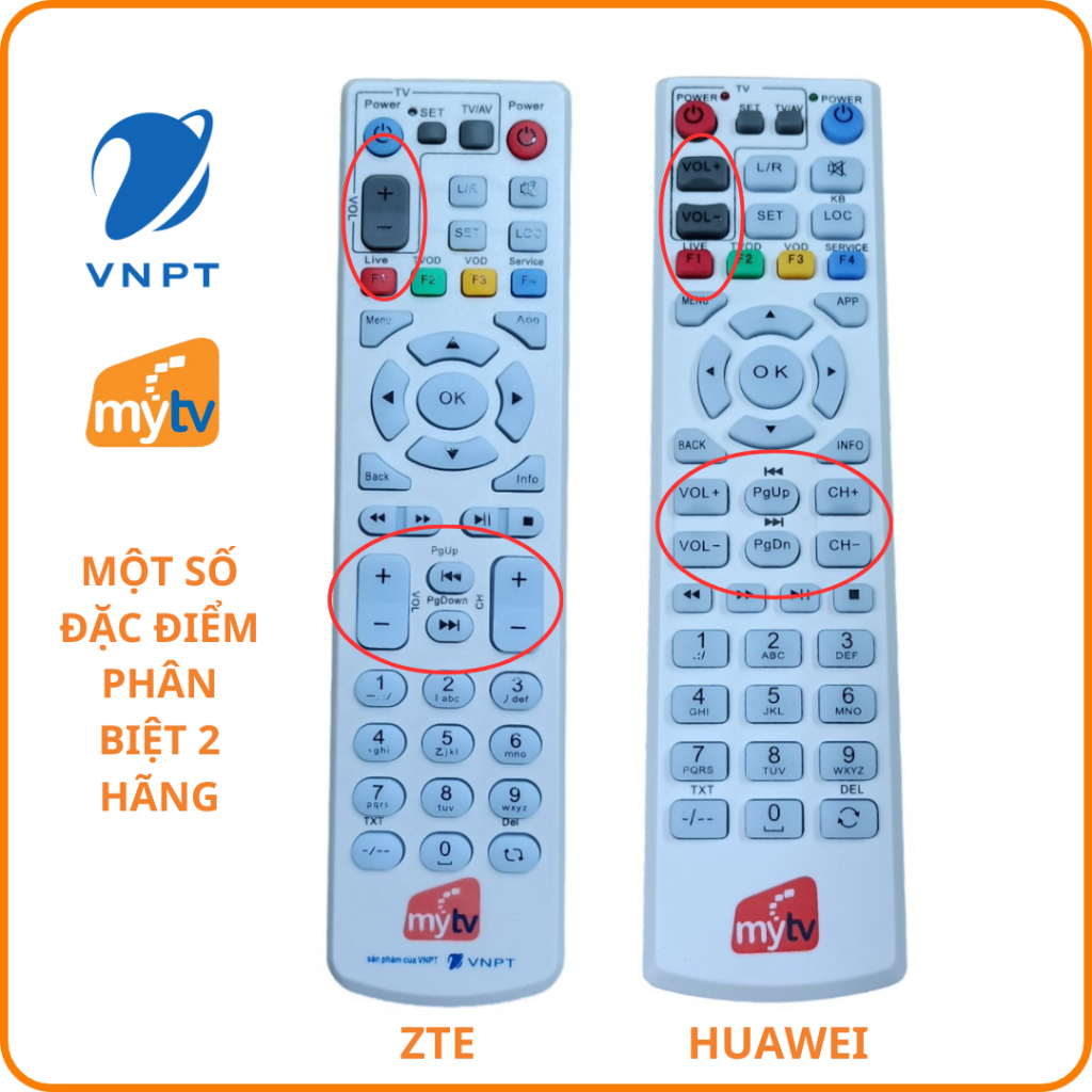 Điều khiển đầu My TV của VNPT / Remote đầu thu My TV VNPT(Hãng sản xuất ZTE, HUAWEI và SmartBox ...