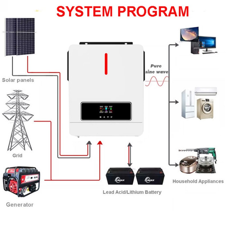 Inverter Độc Lập & Hòa Lưới, Biến Tần Hybrid Boss 6,2Kw - 1MPPT 6200W Pin Mặt Trời - Chính Hãng ...