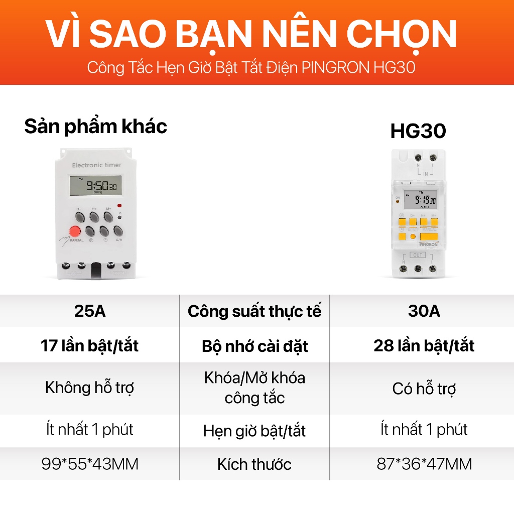 Công tắc hẹn giờ bật tắt điện 220V HG30 công suất lớn 30A, 28 chương ...