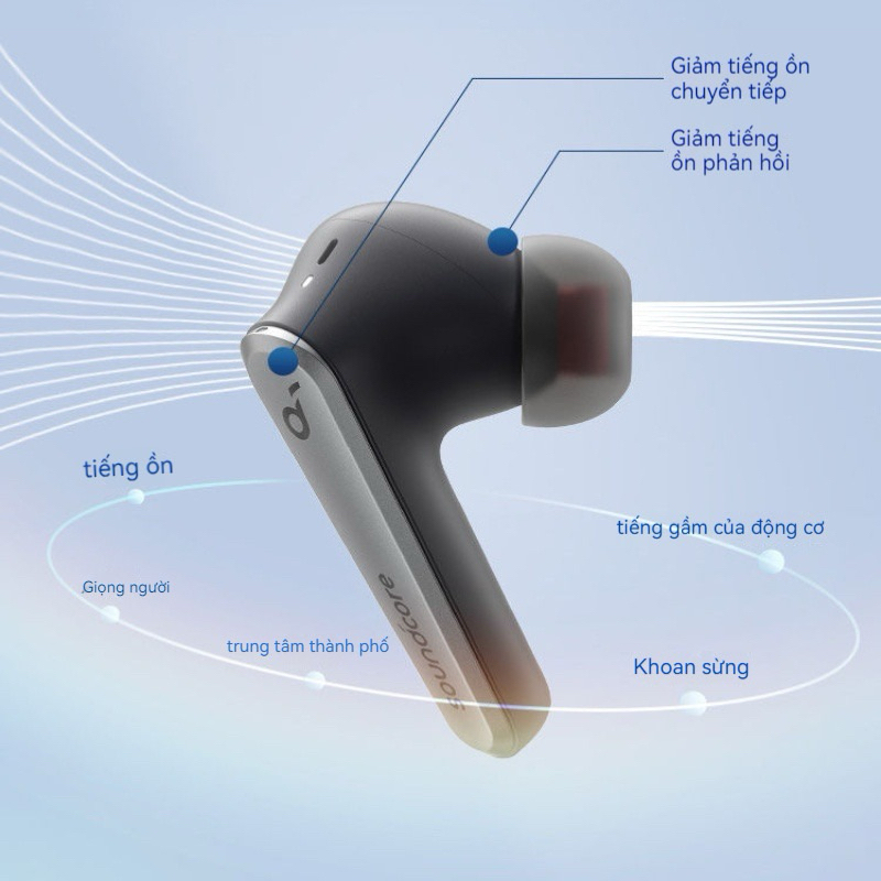 Tai nghe Anker soundcore liberty air 2 pro A3919 A3951 NEW | Shopee Việt Nam