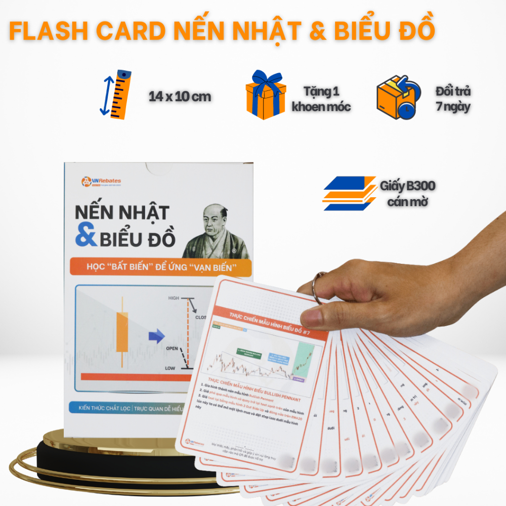 Flashcard Nến Nhật Và Biểu Đồ - VnRebates - Học "Bất Biến" Để Ứng "Vạn ...