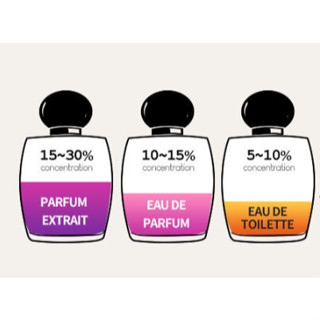 CW WHITE MUSK Accord base (BASE Note) - Perfumery raw material - Nguyên ...