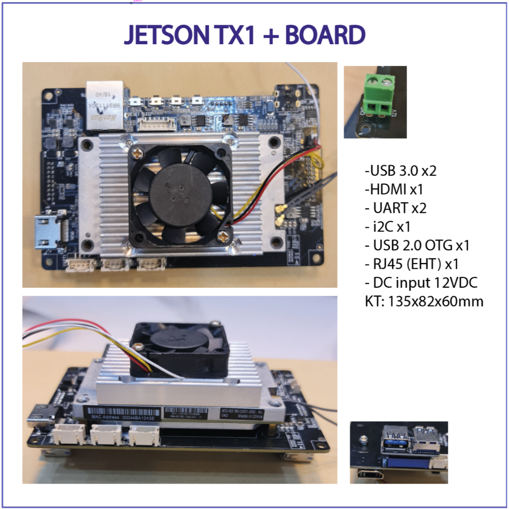 Kit phát triển NVIDIA Jetson TX1,TX2 (cũ hoạt động bình thường) | Shopee Việt Nam