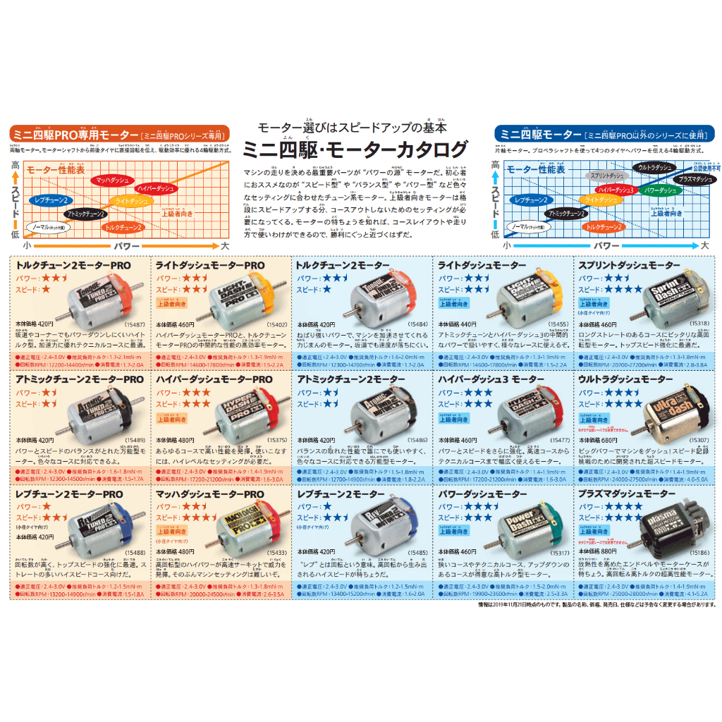 Tamiya Mini 4WD Bộ phận nâng cấp Motor Ultra Dash / Power Dash / Hyper ...