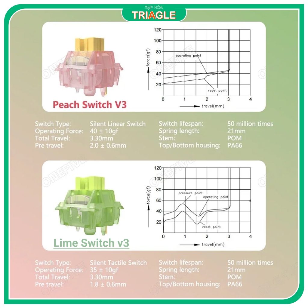 [Combo Gói] Switch Silent - switch im lặng - Outemu Peach | Lime | Gray | White | Yellow ...