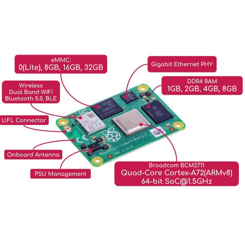 Bo mạch gắn ngoài Raspberry pi 64Gb emmc 8gb ram | Shopee Việt Nam