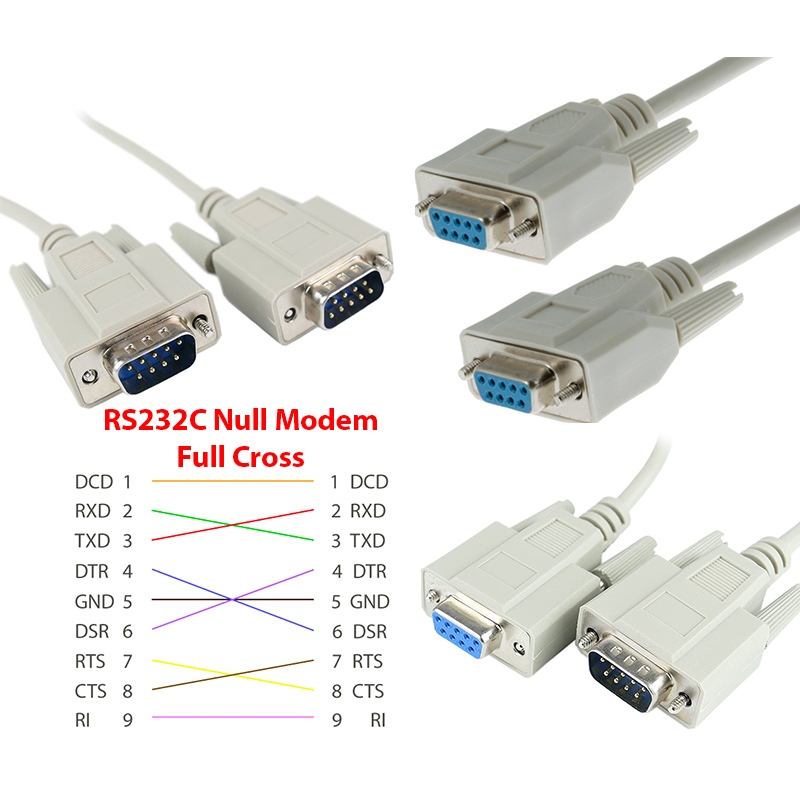 Cáp DB9 Serial RS232c Null modem nối chéo Full Cross đực-cái, đực-đực ...