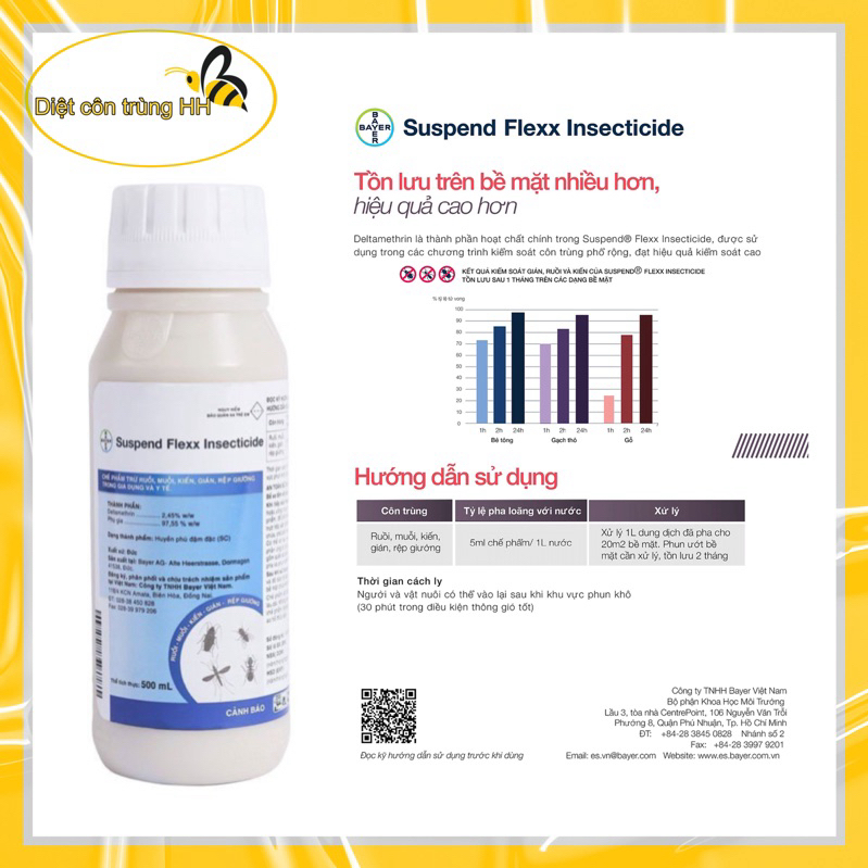 SUSPEND FLEXX- THUỐC DIỆT MUỖI , KIẾN , GIÁN, RỆP HIỆU QUẢ CỦA BAYER ...