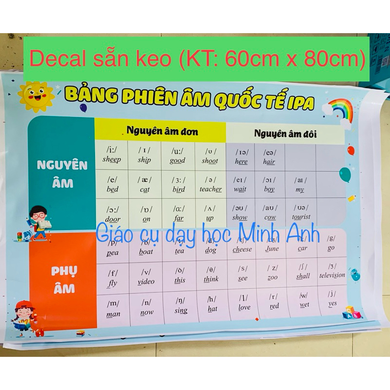 Bảng phiên âm quốc tế Tiếng Anh IPA dạng bạt decal và ép plastic ...