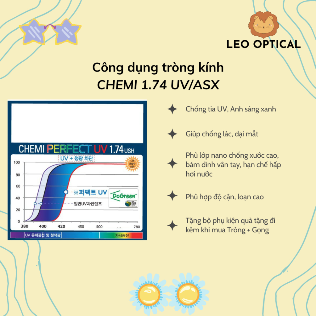 Tròng kính CHEMI X LEO siêu mỏng cận loạn cao chống uv ánh sáng xanh chống xước vân tay hơi nước ...