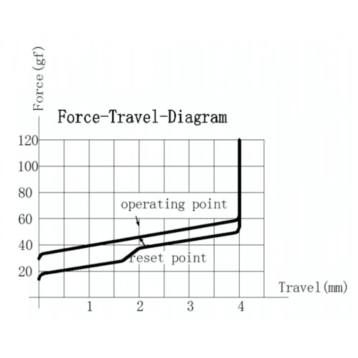Water King v3 | Aqua King v3 | 55gr | 62gr | 67gr | Linear Switch | Công tắc bàn phím | FusionKB ...