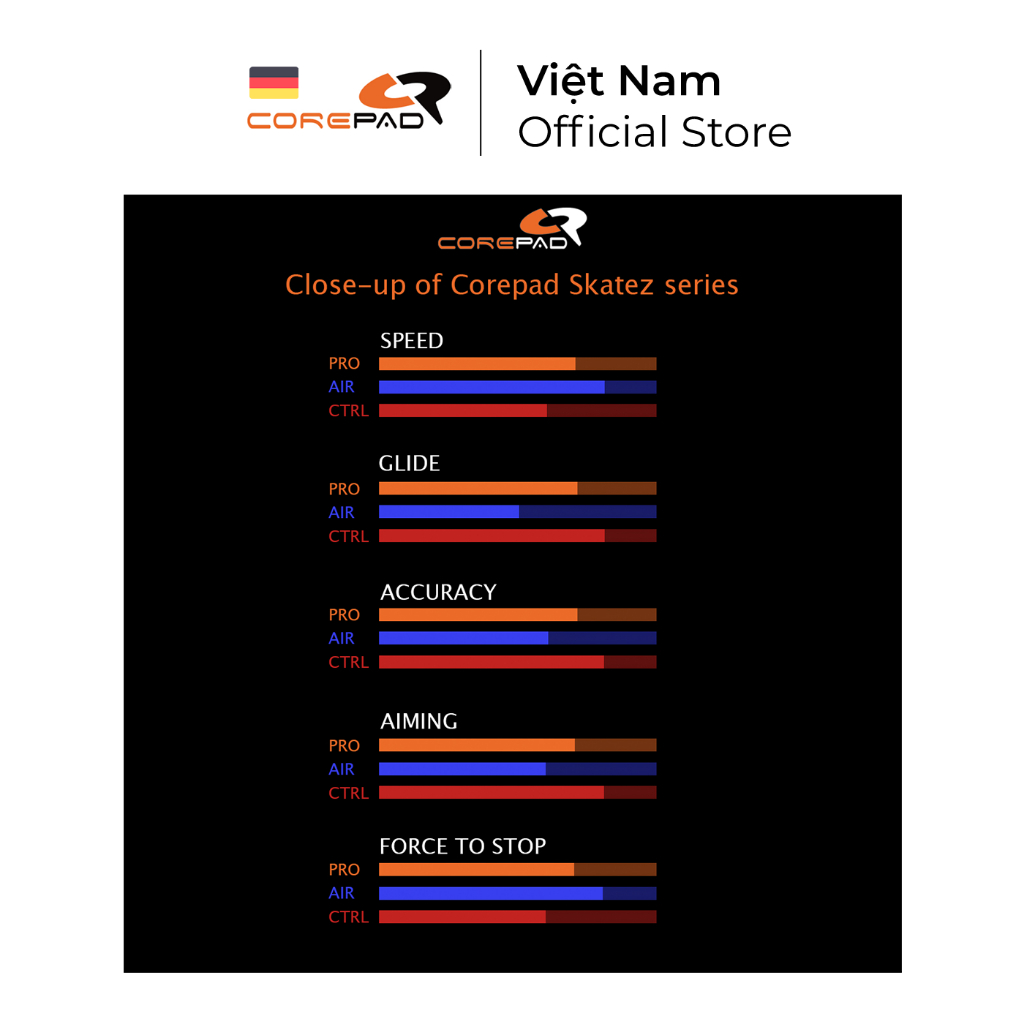 Feet chuột PTFE Corepad Skatez Razer Viper V3 Pro (2 bộ) - Corepad ...
