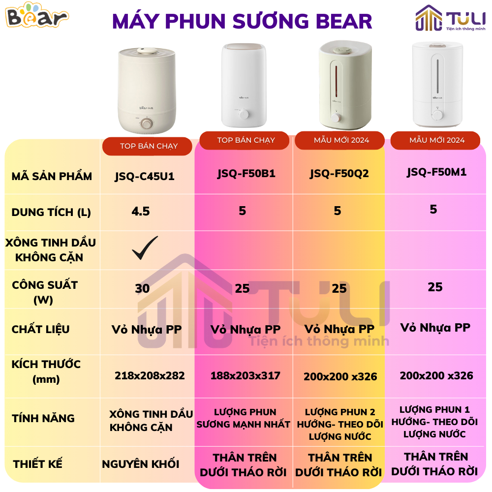 Máy phun sương,xông tinh dầu 4.5L Bear JSQ-C45U1,30W, Bộ Lọc Ion Bạc,Tạo độ ẩm không khí,BH 18 ...