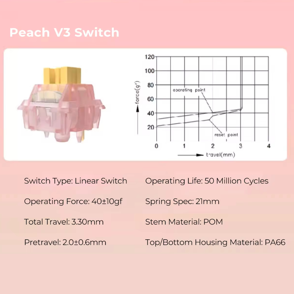 Switch outemu silent peach v2 linear / lime v2 tactile 5pin , không ồn siêu yên tĩnh, giá rẻ ...