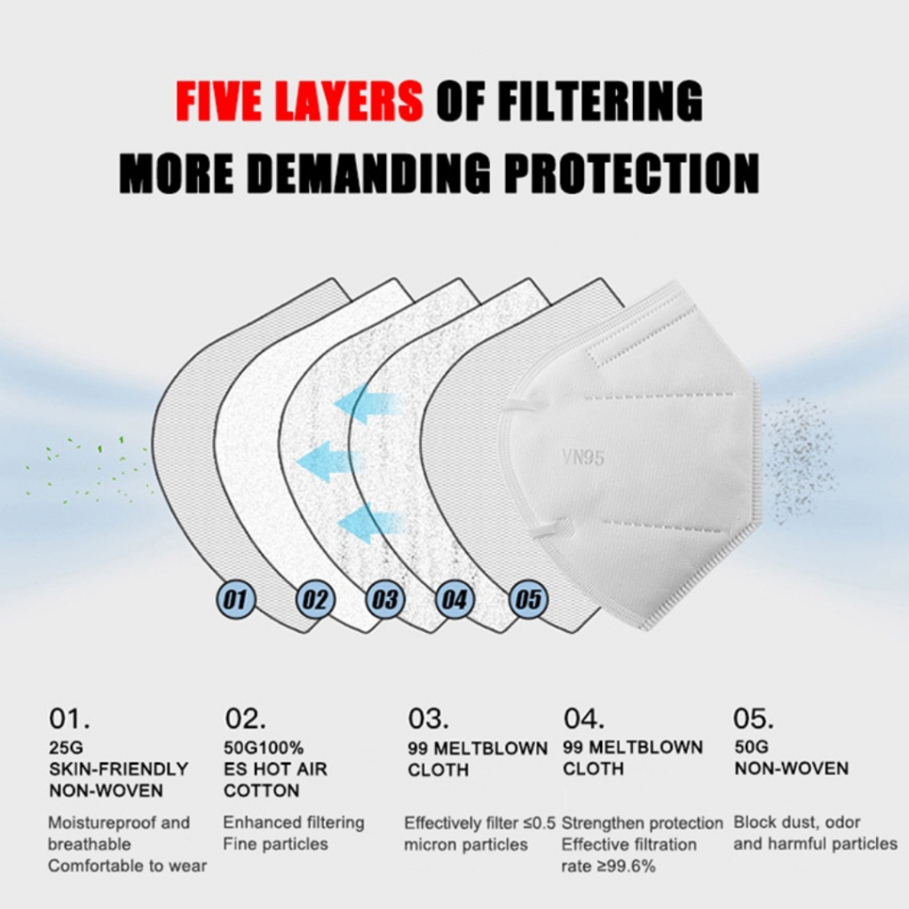 Thùng 100 cái khẩu trang N95 5 Lớp HM Pro Mask kháng khuẩn | Shopee Việt Nam