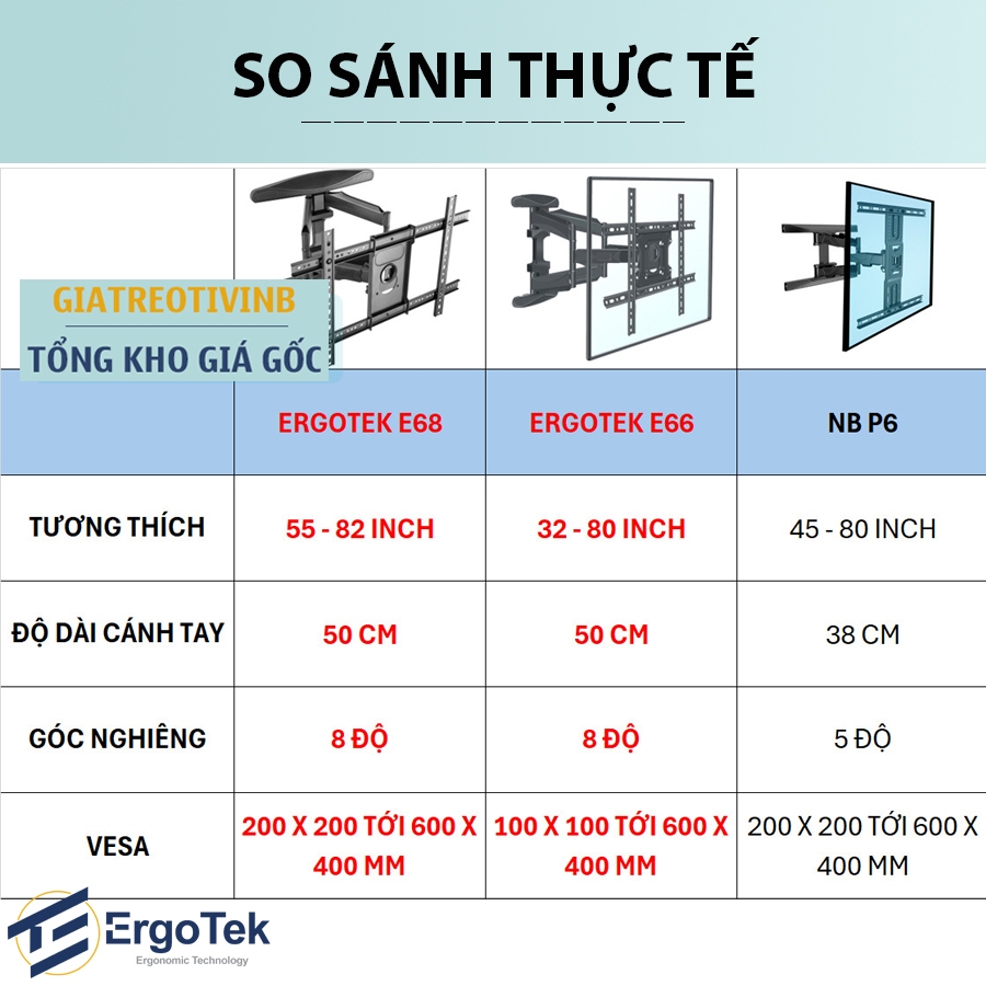 Giá Treo Tivi Xoay ErgoTek E68 / E66 55 - 82 Inch / E64 32 - 70 inch / P6 / E85 32 - 65 inch Giá ...