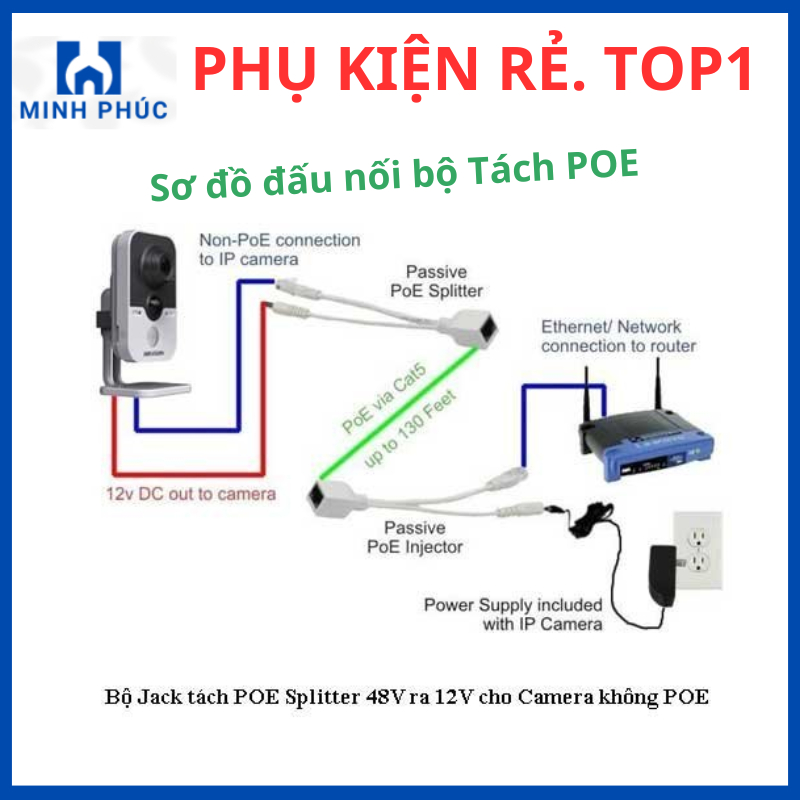 Bộ cáp truyền tín hiệu Jack Poe cho camera IP, 1 cặp 2 chiếc | Shopee ...