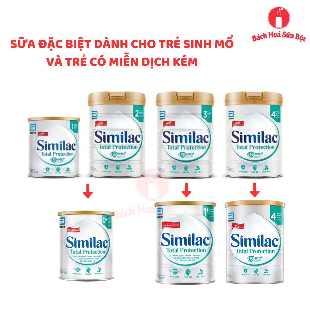 Sữa Bột Similac Total Protection số 0+/ số 1+/ số 2+/ số 4 | Shopee ...
