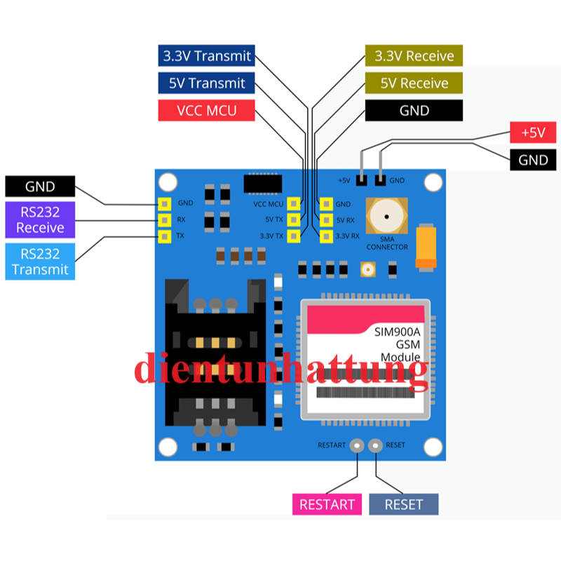 MODULE SIM800L + SIM800C + SIM900 + SIM900A + SIM800A, GSM/GPRS GỌI ...
