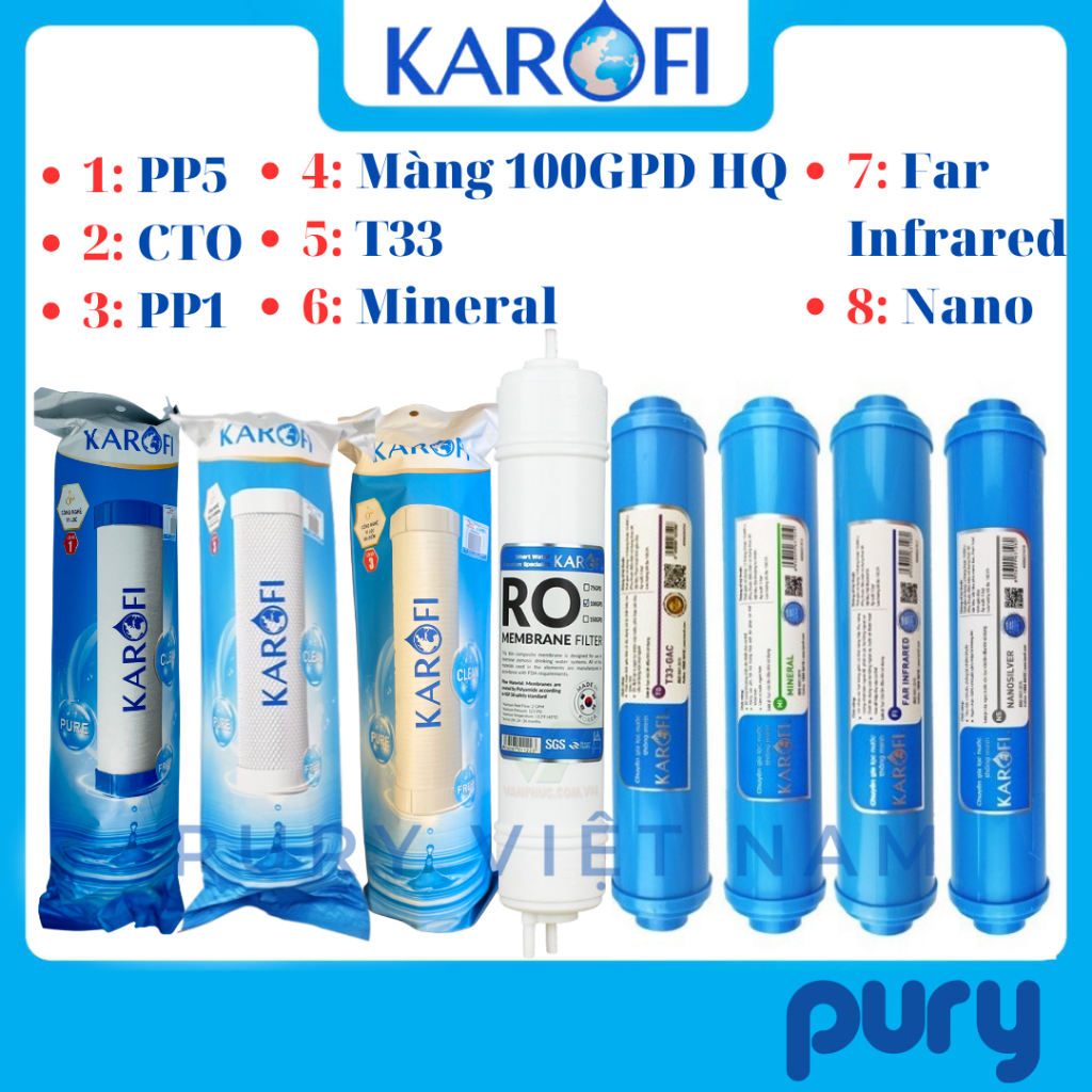 Trọn bộ Combo 8 lõi lọc nước Karofi 12345678 model Slim S-s038 - hàng ...