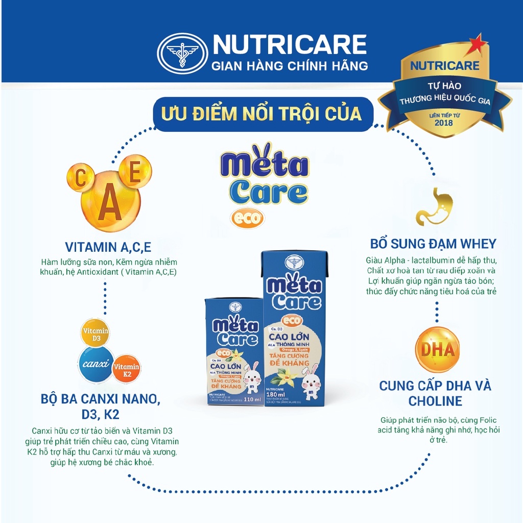 Lốc 4 Sữa Bột Pha Sẵn Metacare Eco 110Ml | Shopee Việt Nam