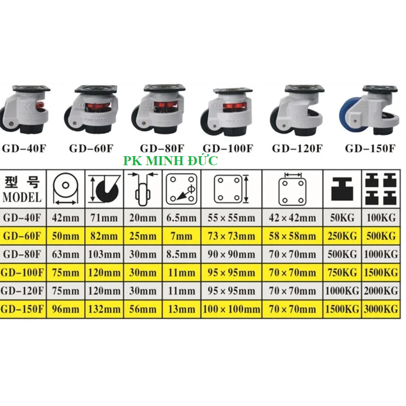 [Giá tốt nhất] Bánh xe Footmaster mặt bích GD-F series: GD-40F, GD-60F, GD-80F, GD-100F | Shopee ...