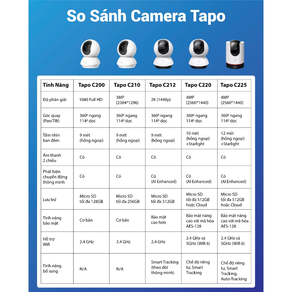 Camera wifi TP Link Tapo C212, TAPO C200, TAPO C210, TAPO C220, TAPO C225 /TC71/TAPO 222 chính ...