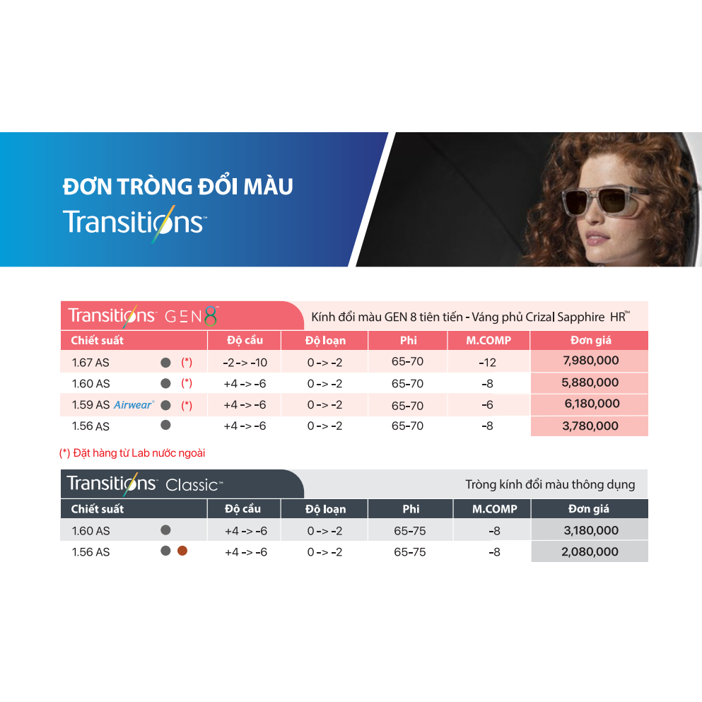 Tròng kính đổi màu khói-Transitions Gen8 & Classic (Essilor-Pháp ...