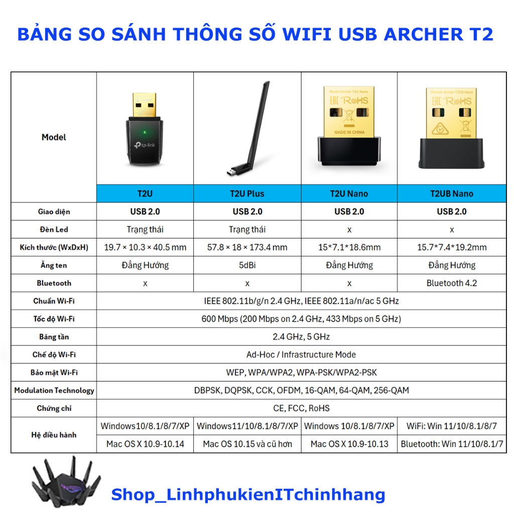 USB Wifi TP-Link Archer T2U/ T2U Nano/T2UB Nano/ T2U Plus AC600Mbps ...