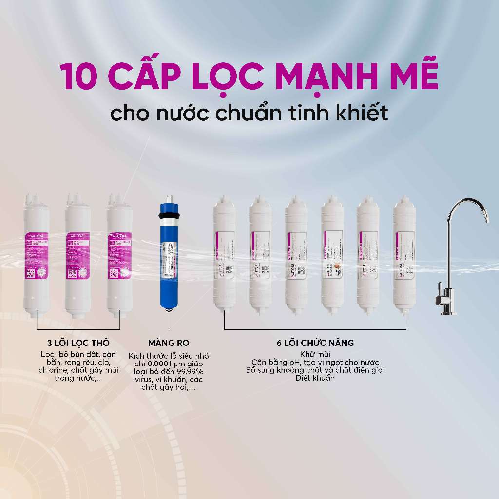 Máy lọc nước 10 lõi Mutosi MP-S1001. Miễn phí lắp đặt, Bảo hành 36 ...