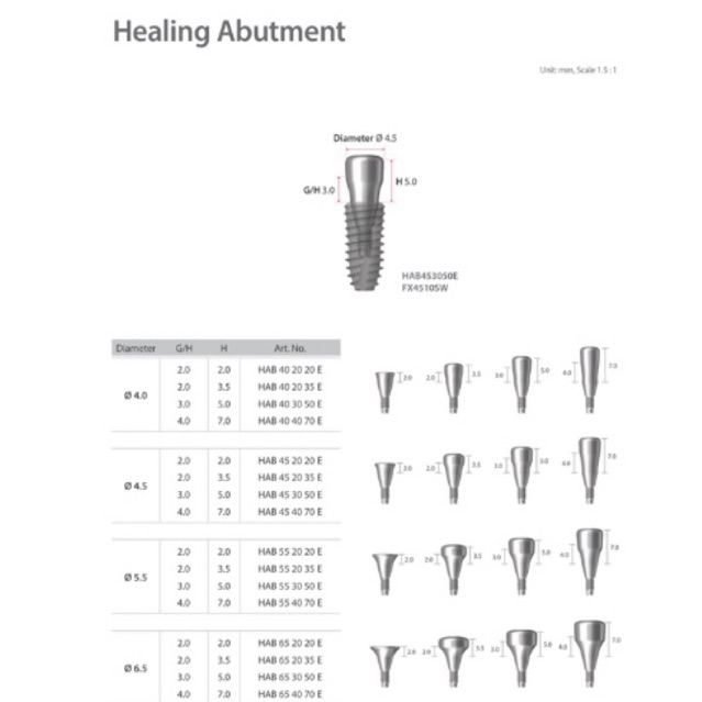 Healing lành thương cho Dentium / Yes biotech implant dùng trong nha ...