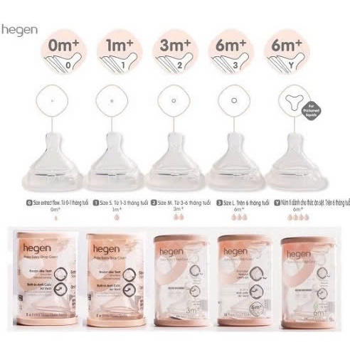 Núm ti thay thế bình sữa Hegen chính hãng size 0M+, 1M+,3M+, 6M+, Y-cut ( tách lẻ ) | Shopee ...