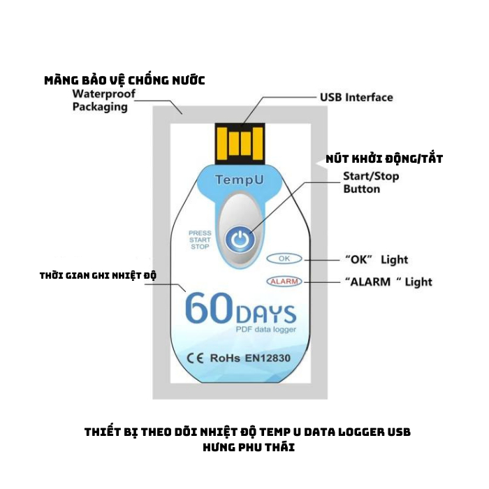 Data logger - Chip theo dõi nhiệt độ dạng USB - Ghi tới 90 ngày- dùng ...