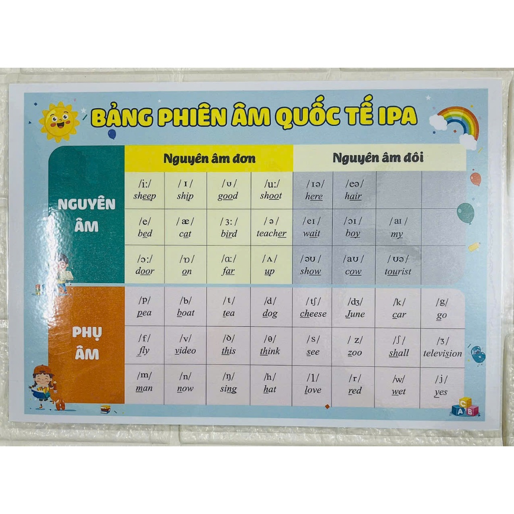 Bảng phiên âm Quốc Tế IPA ép plastic chắc chắn, khổ A3, A4 | Shopee ...