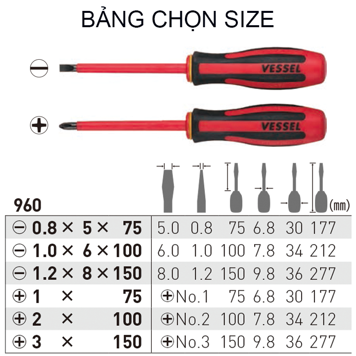 Tô vít Megadona No.960 cách điện cao áp, thương hiệu Vessel (Nhật Bản ...