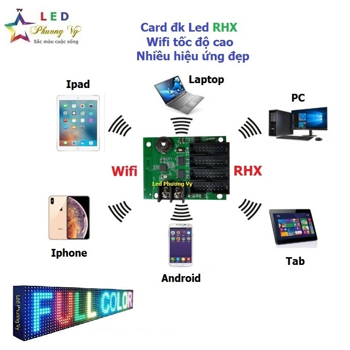 Card điều khiển Led ma trận Full màu - RHX điều khiển 2, 4, 8 tầng Led ...