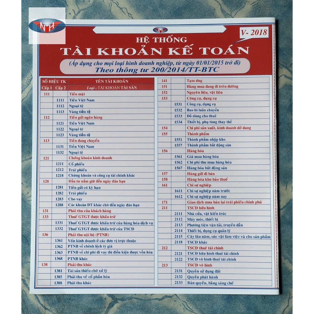 Bảng Hệ Thống Tài Khoản Kế Toán (Chuẩn theo Thông tư 200 TT-BTC ...