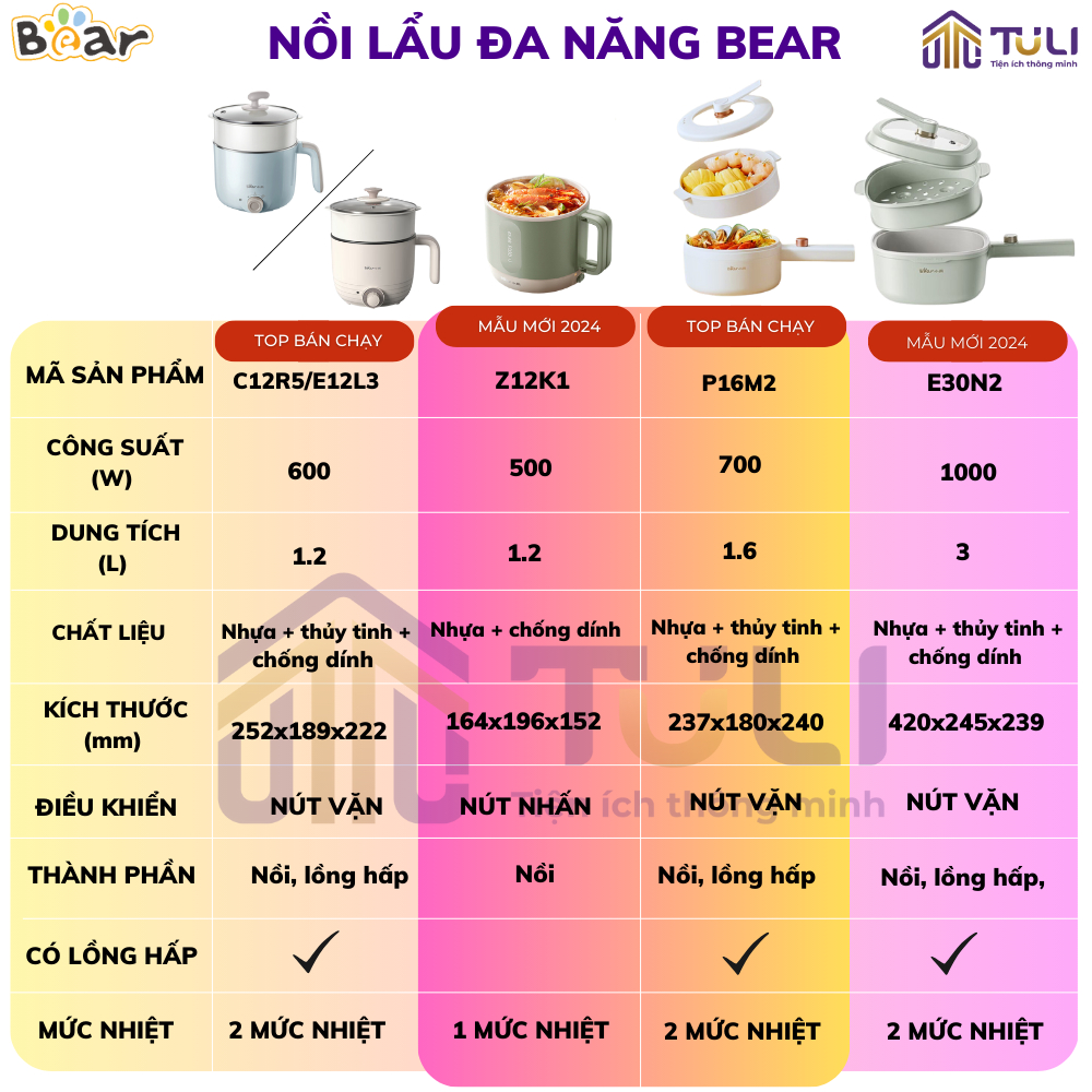 Nồi điện đa năng 3L (Kèm Lồng Hấp) Bear DRG-E30N2, 3L, 1000W, 2 mức ...