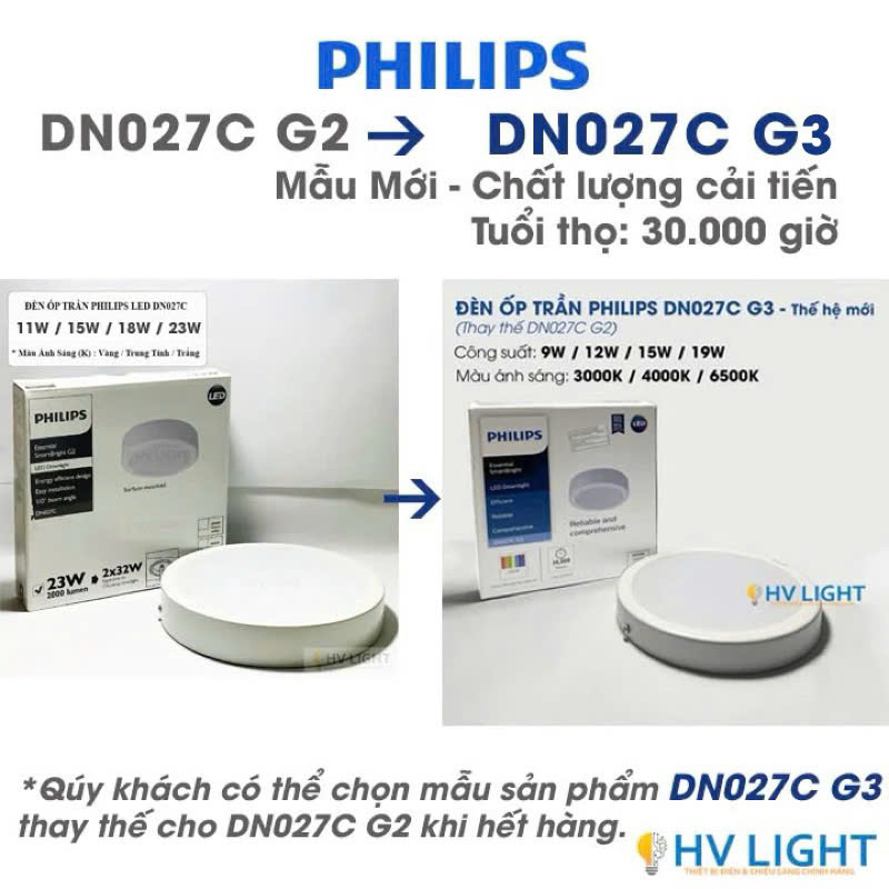 Đèn ốp trần Philips Led DN027C - Dải công suất rộng , kiểu dáng đa dạng ...