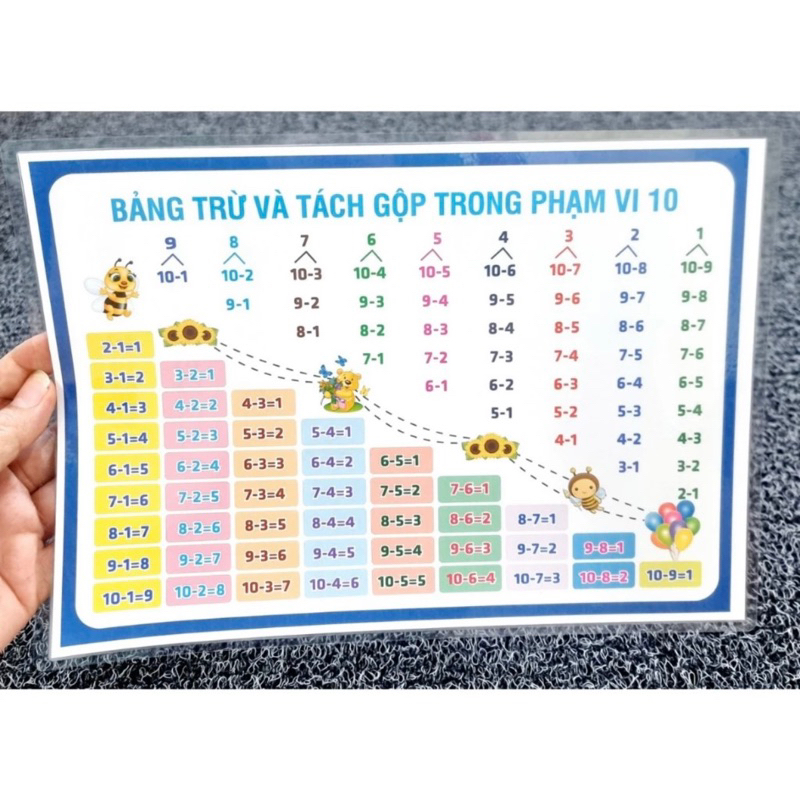 Bảng trừ và tách gộp trong phạm vi 10, cỡ A4,A5 giấy ép plastic(D9) đồ ...