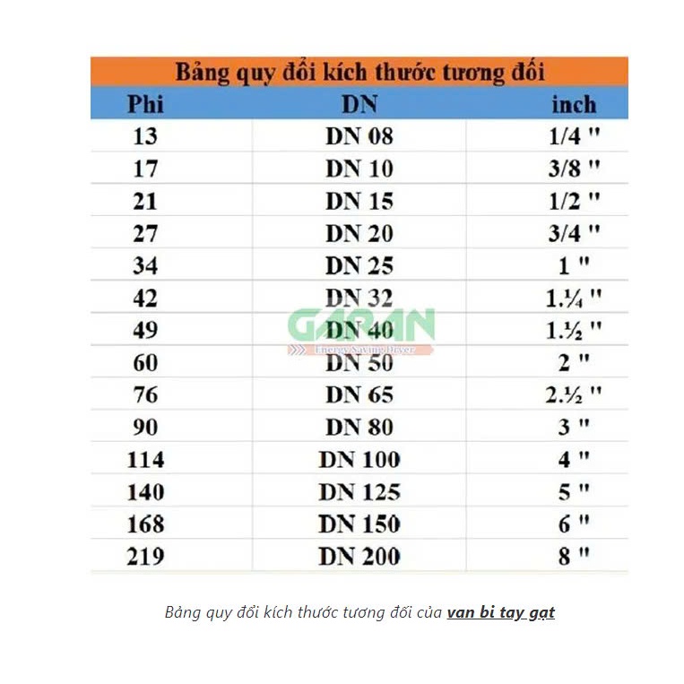 Van Bi Mini DN8 1/4 INCH, PN63, 2 đầu ren trong, bằng inox 304 | Shopee ...