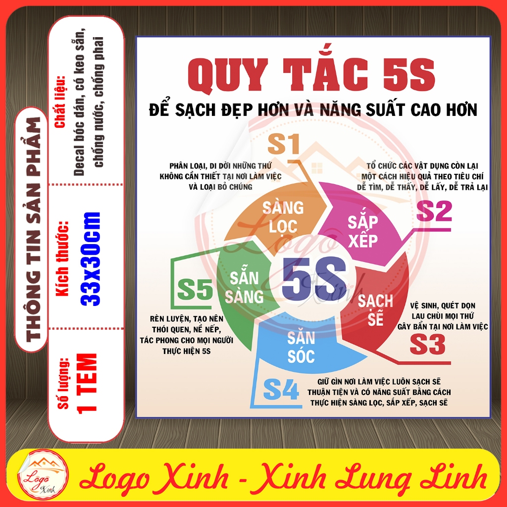 LOGO TEM STICKER QUY TRÌNH MÔ HÌNH 5S, NỘI QUY NGUYÊN TẮC 5S SỬ DỤNG ...